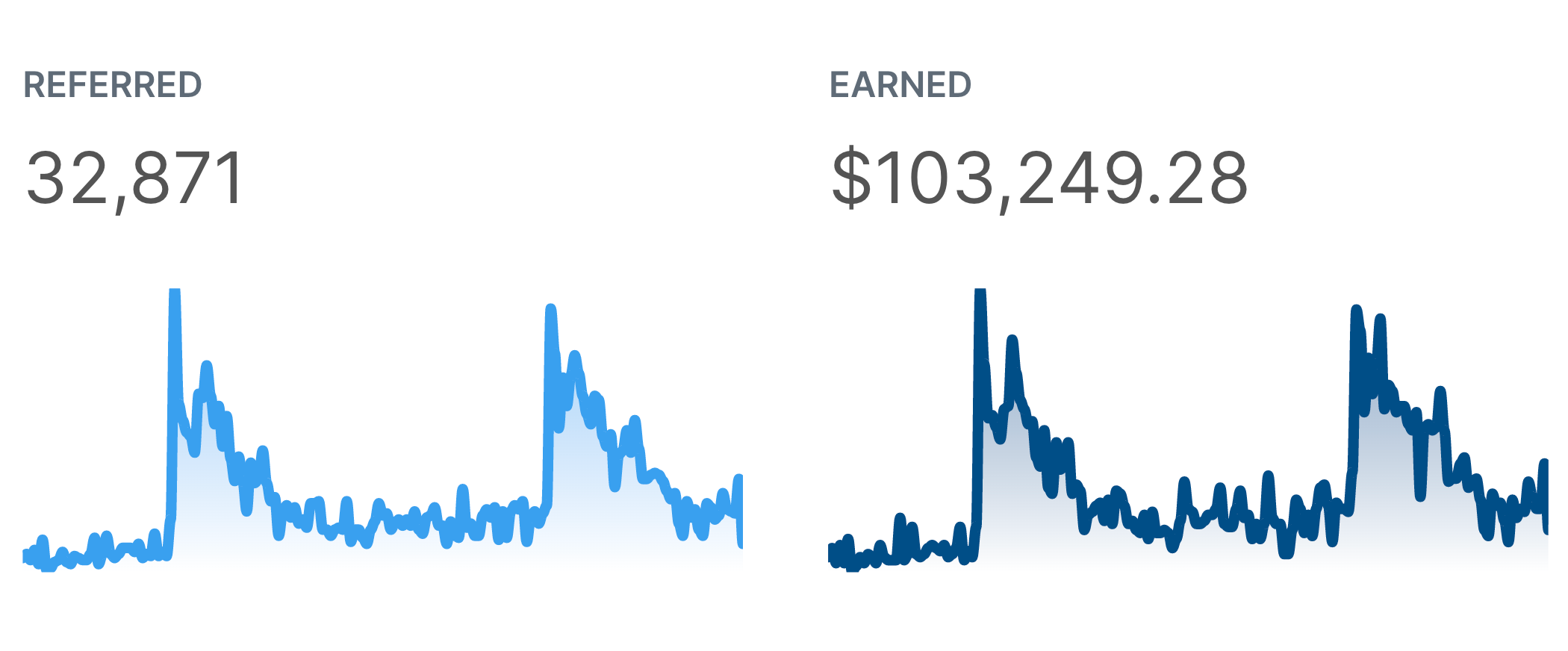 Affiliate Marketing Course – Finance Simple by Sara Finance